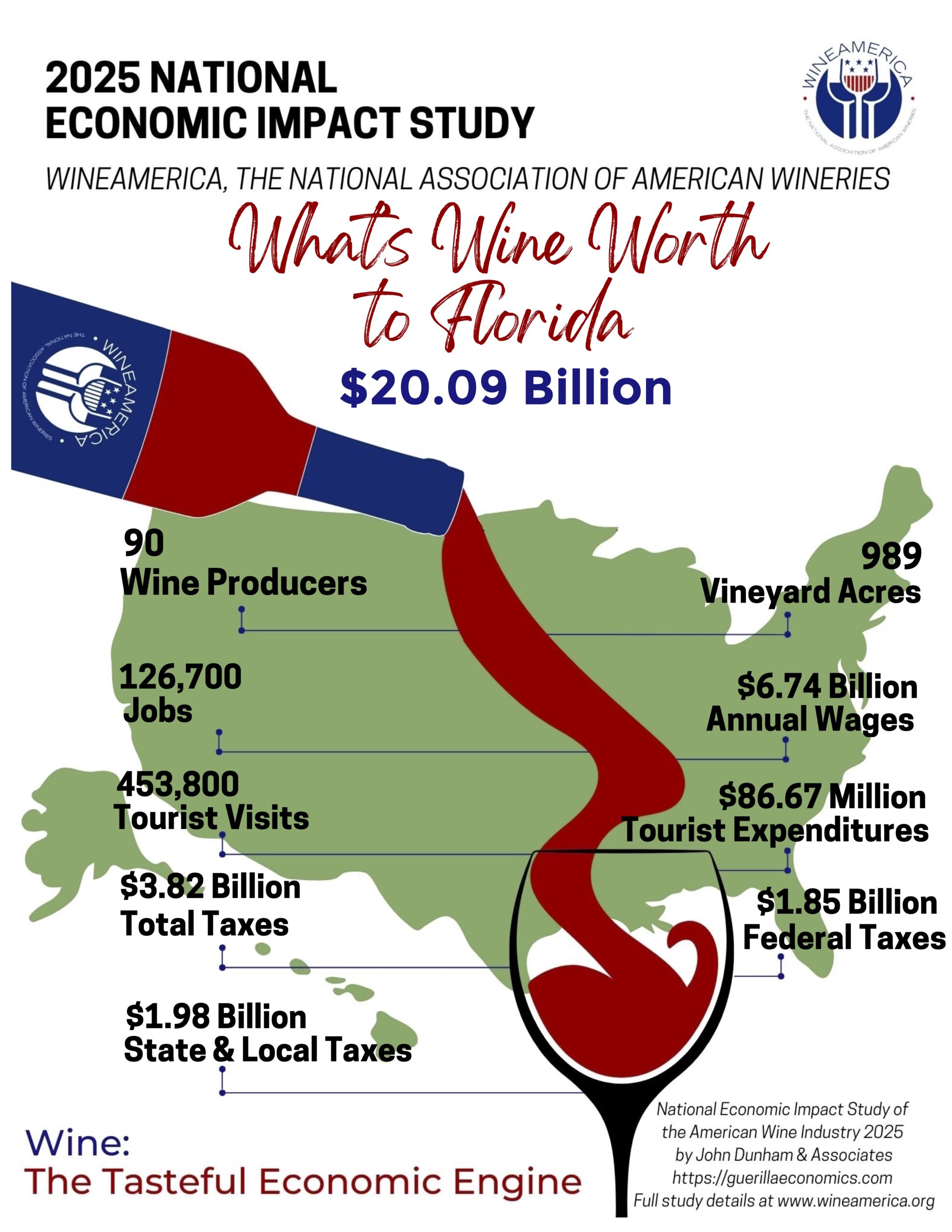 State Profile: Florida - WineAmerica